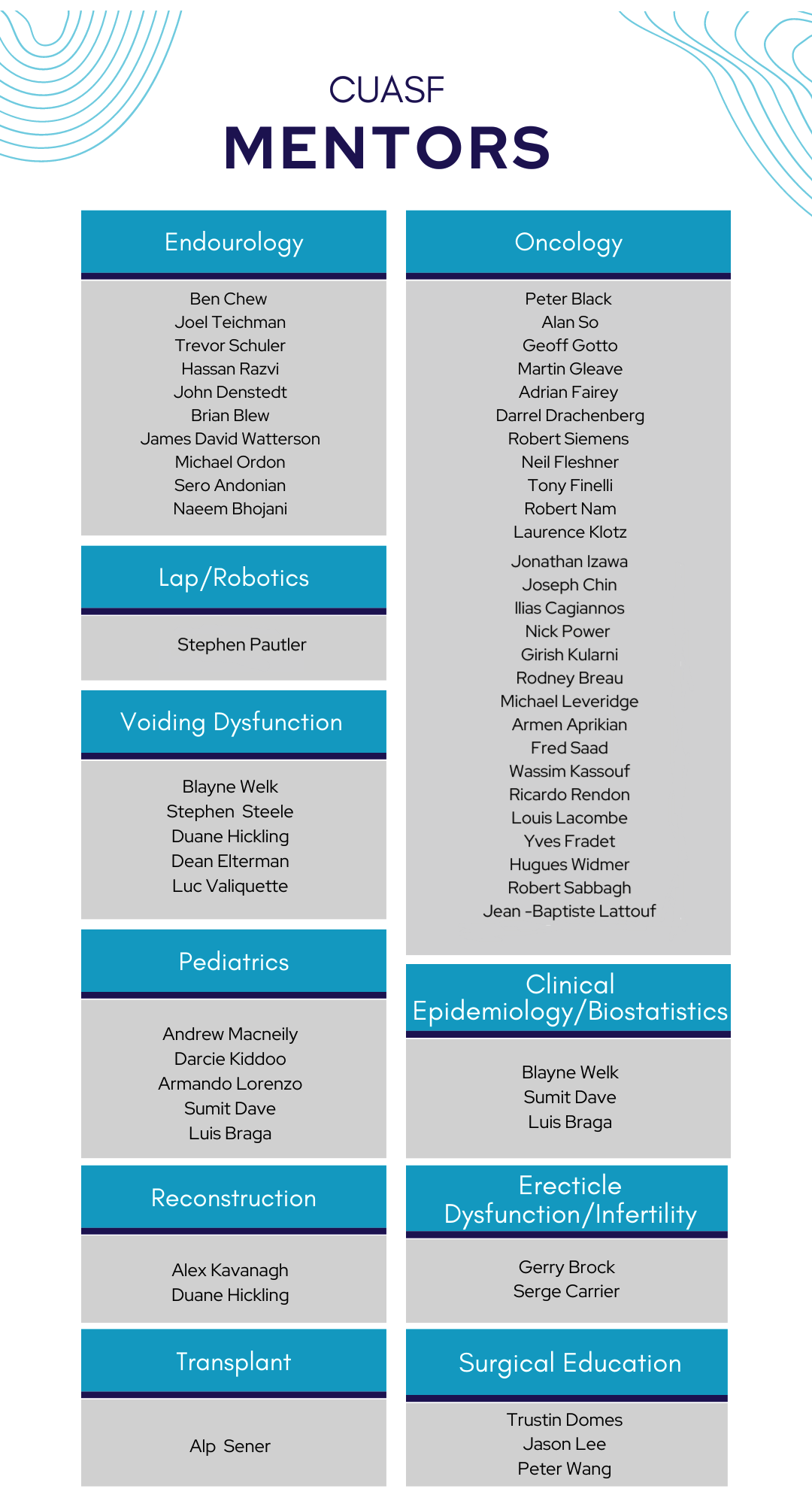 Mentorship Program – CUASF